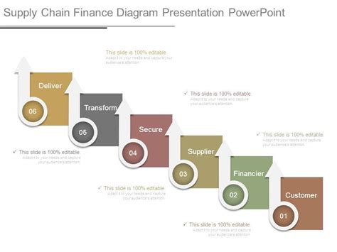 Supply Chain Finance Diagram Presentation Powerpoint