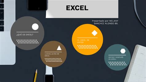 La Evolución De Excel By Melany Sanchez On Prezi