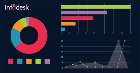 Data Visualization Complexity To Clarity