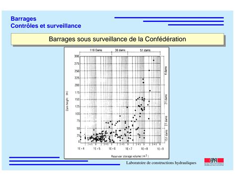 SOLUTION Chap 5 Barrage Surveillance Studypool