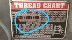 Lathe Machine 23 Lathe Machine Thread Chart Ideas To Save Today Lathe Thread And More