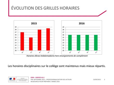 Dotation Horaire Emplois Du Temps Ppt Télécharger