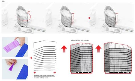 Sofic Tower Sdesign Việt Nam Ashui Awards