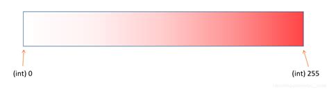 Qt中qcolor用法 Csdn博客