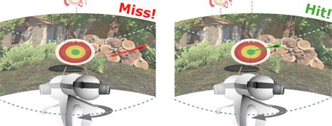 modeling the impact of head body rotations on audio visual spatial