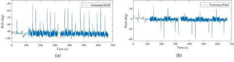 [pdf] applying a tof imu based multi sensor fusion architecture in pedestrian indoor navigation