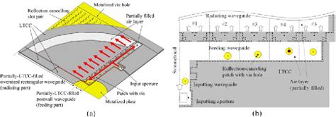 Figure 1 From Ltcc Oversized Rectangular Waveguide Slot Array Antenna With Air Layers Semantic