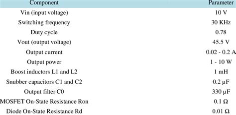 Simulation Parameters Of Two Phase IBC Download Table