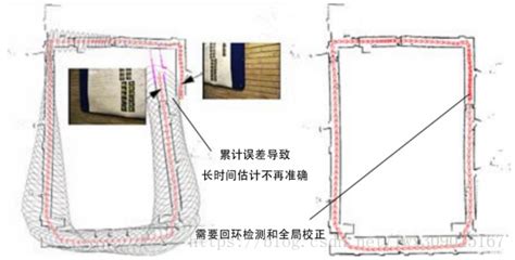 视觉slam方案整理及硬件选型调研slam Cpu需求 Csdn博客