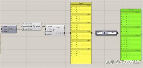Grasshopper数据结构研究与pathmapper总结 知乎