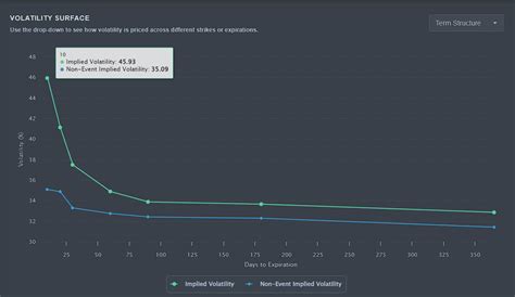 Apple Earnings Analysis And Insights Cheddar Flow