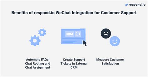 Wechat Crm How To Use A Wechat Integration July