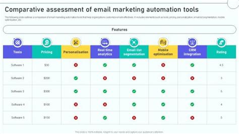 Automation Assessment Powerpoint Templates Slides And Graphics