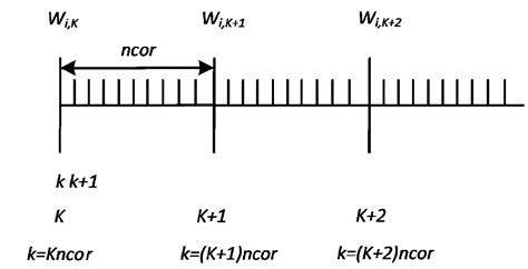 Fault Detection Method And System Eureka Patsnap