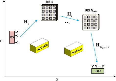 figure 2 from joint beamforming algorithm for multi stream mimo systems