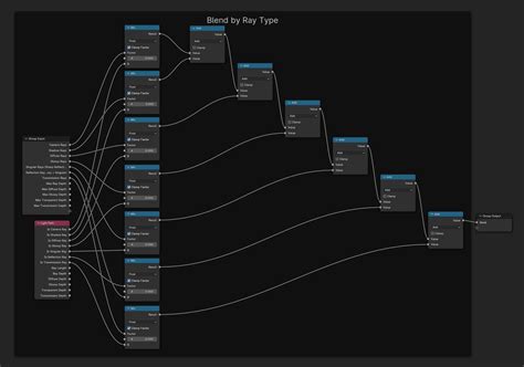 Rendering All Light Paths Combined In Shader Not Resulting In Correct