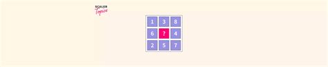Missing Number In Array Scaler Topics