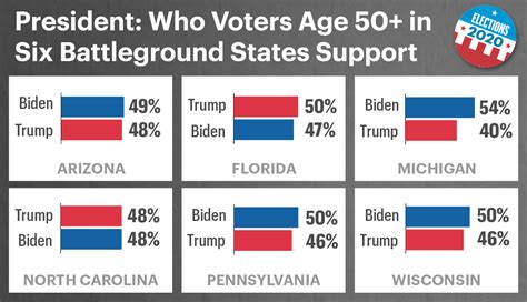 Presidential Polls 2024 Battleground States List Juana Marabel