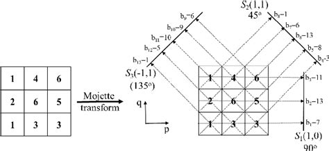 Figure 1 From Toward Achieving A Trade Off For Svd Based Image