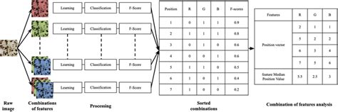 Example Of Brute Force Searching Using Three Features R Red G Download Scientific Diagram