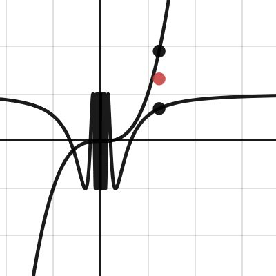 Plot2 Desmos