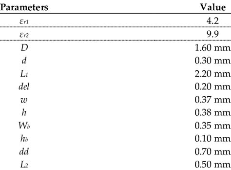 Parameters Of The Novel Horizontal Interconnection Structure Download Scientific Diagram