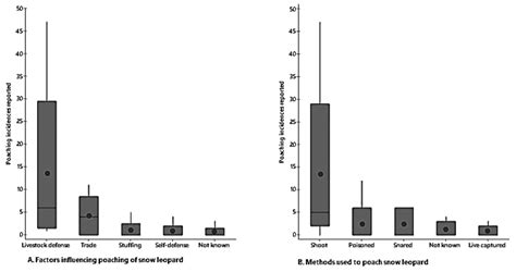 Snow Leopard Population Graph