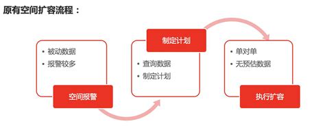 保险行业 解决方案 首页 I 上海优盈信息技术有限公司——数据库dbaas平台 I Sql审核平台 I 数据库性能分析平台 I 数据库自动化运