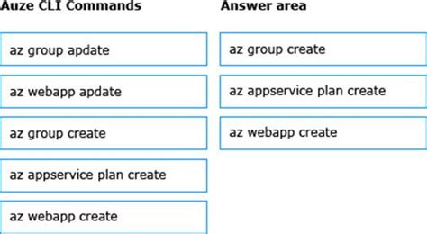 Which Three Azure Cli Commands Should You Use To Develop The Solution