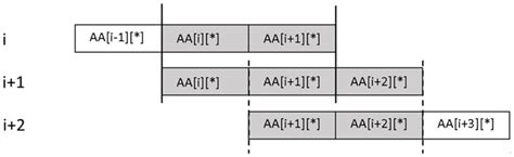 Heterogeneous Many Core Data Reuse Method Eureka Patsnap