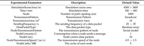 Table 1 From A Routing Query Algorithm Based On Time Varying