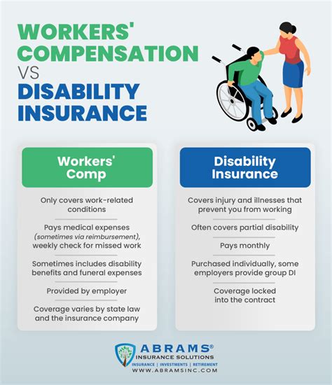 Workers Compensation Insurance Worker Compensation Insurance [quick