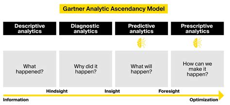 Ai Analytics Better Insights With Smart Algorithms Customer Analytics