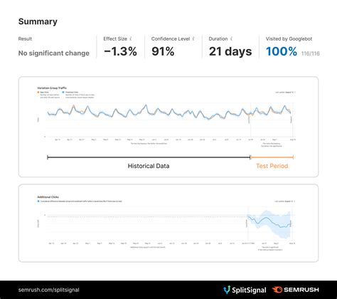 Seo Split Test Result Does Quality Content Work For Ecommerce Seo