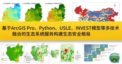 基于arcgis Pro、python、usle、invest模型等多技术融合生态系统服务构建生态安全格局：水源涵养、土壤保持、防风固沙和生境