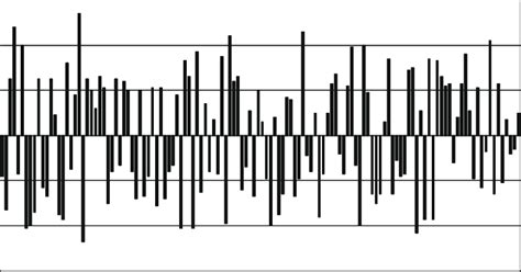 A Sample Of A 128 Bit Digital Signature Generated Download Scientific