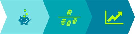 9 Advantages Of Performance Based Pricing Recolize