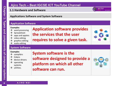 igcse ict types and components of computer systems hardware and