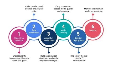 Data Science Day 9 With Timmy Timothy Afolami Posted On The Topic