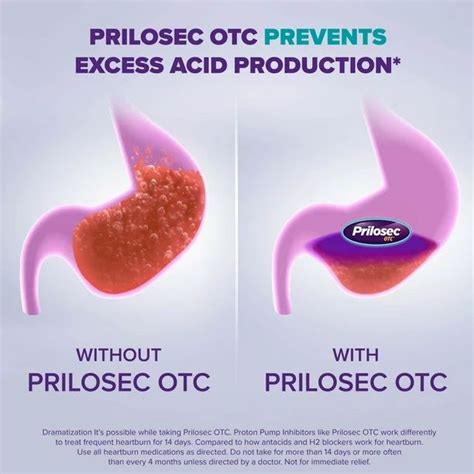 Prilosec Otc Heartburn Antacid Tablets 20 Mg 14 Ct
