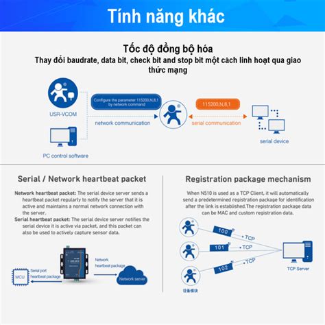 Bộ Chuyển đổi Rs485 Sang Ethernet Modbus Gateway Usr N510