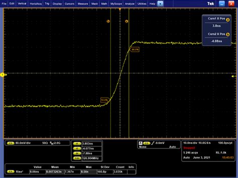 Adc12dj2700evm Baseline Transient Response Data Converters Forum Data Converters Ti E2e