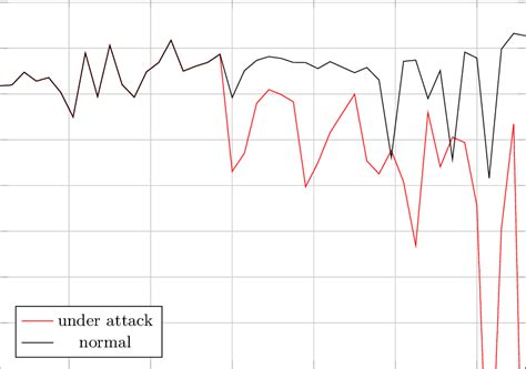 Likelihood Values Output By The Guassian Process Based Model