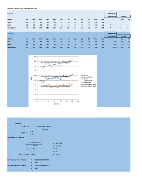 L5 Forecast In Class Exercise Data Pdf