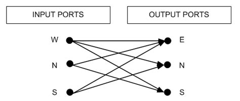 3 Bipartite Graph Matching Problem In Udn Download Scientific Diagram