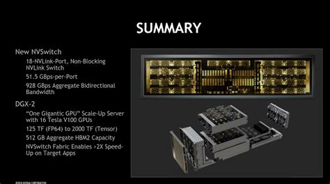 Inside The Worlds Largest Gpu Nvidia Details Nvswitch Toms Hardware