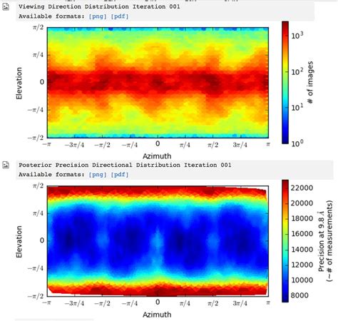 Meaning Of Posterior Precision Plot For Orientation Distribution
