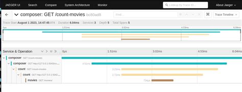 distributed tracing with platformatic and open telemetry