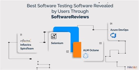 Hikeqa On Linkedin Softwaretesting Testing Hikeqa Qa