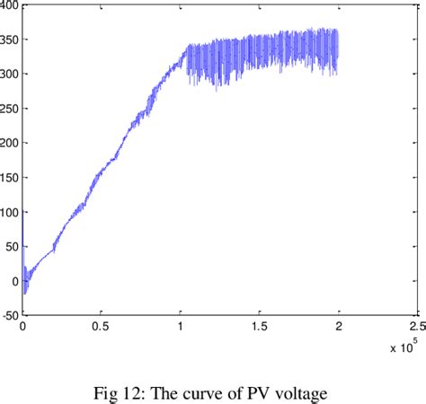 Figure 12 From Control Strategy For Dc Bus Voltage Regulation In Photovoltaic System With